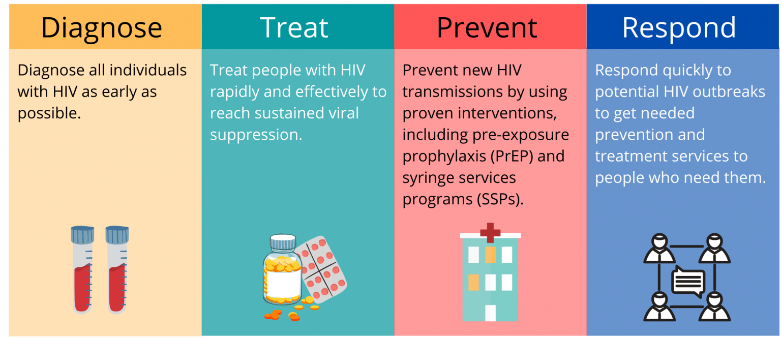 ENDING THE HIV EPIDEMIC - NJPCA